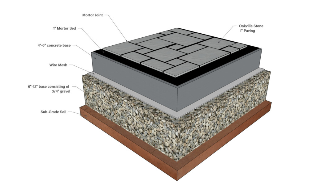 Wet Lay Installation - Oakville Stone